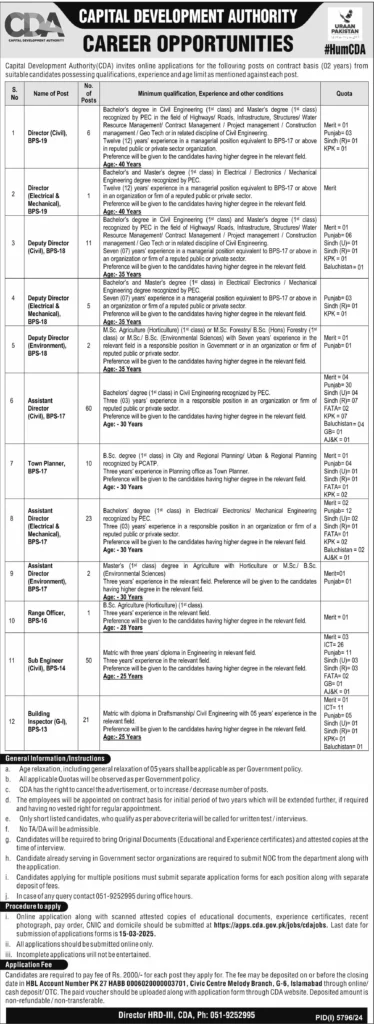 Capital Development Authority CDA Jobs 2025 | Apply Online - Career Box
